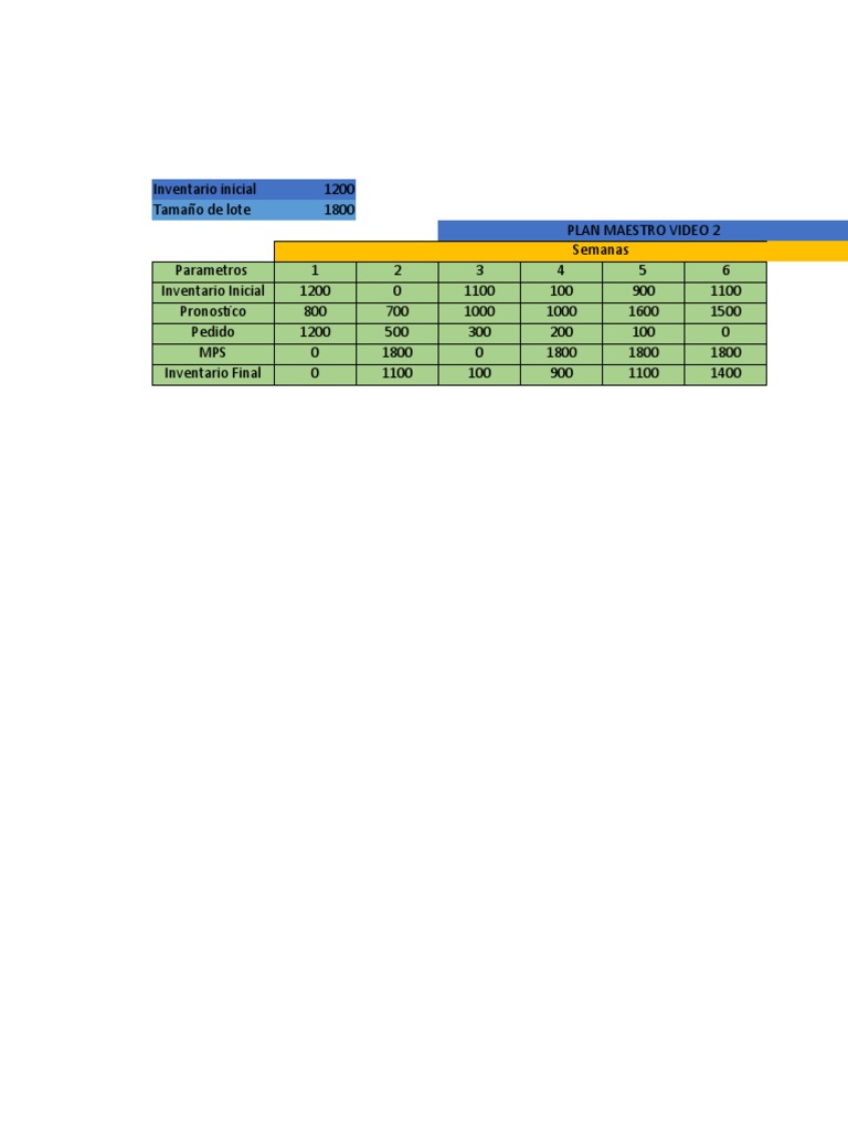 Plan Maestro 2 | PDF