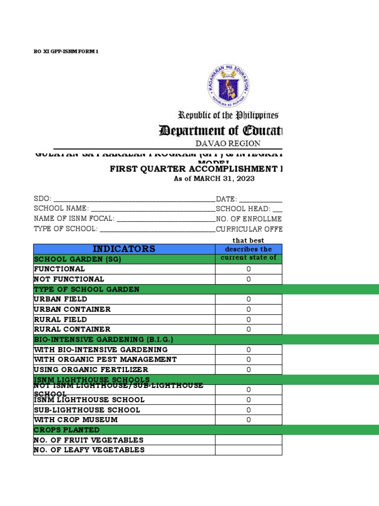 School Level Ro Xi GPP Accomplishment Report | PDF | Vegetables | Legume