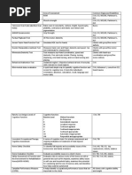 Behavioral Inattention Test For Unilateral Visual Neglect | PDF ...