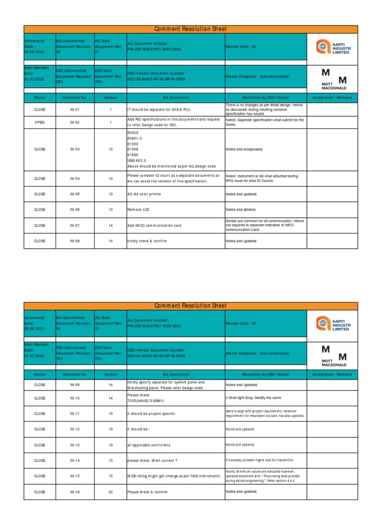 Pin-050-Mmd-Pc1-In35-0003 - 01 DCS Specifications | PDF | Specification (Technical Standard ...