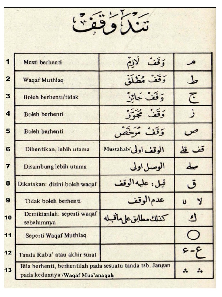 Tanda Waqaf | PDF