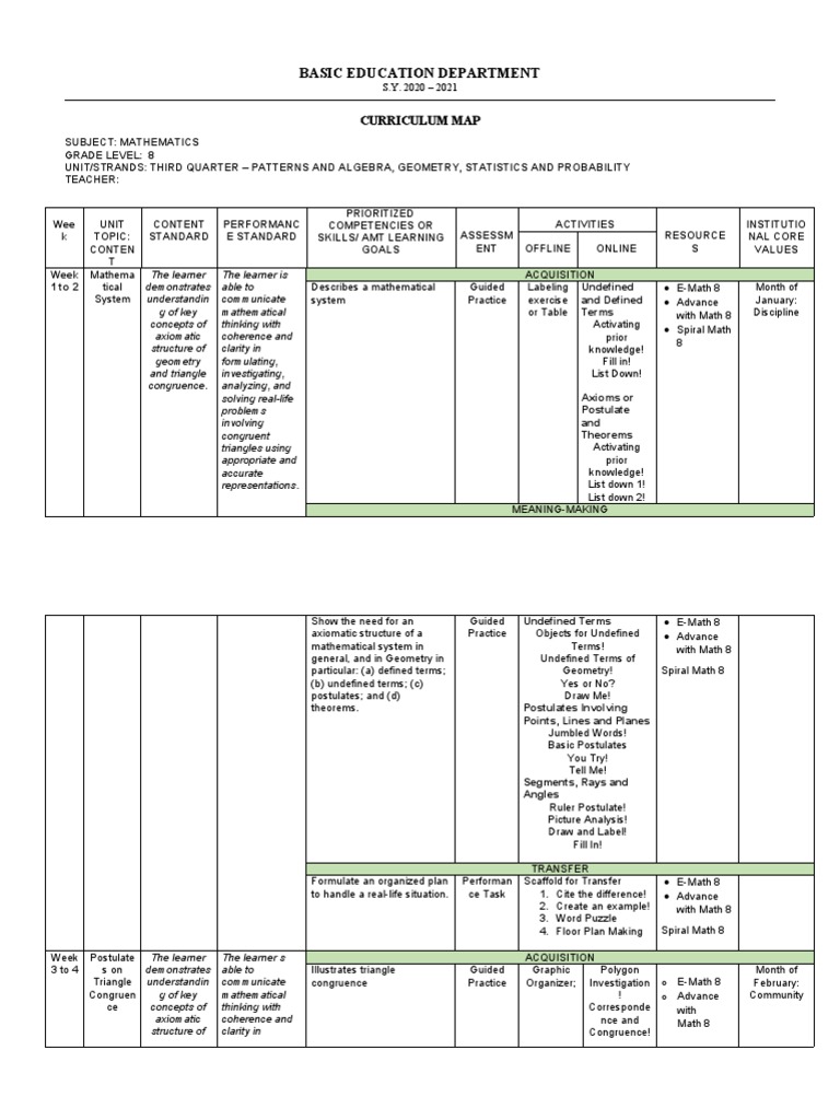 New Curriculum Map 8 - Quarter 3 | PDF | Mathematics | Elementary ...