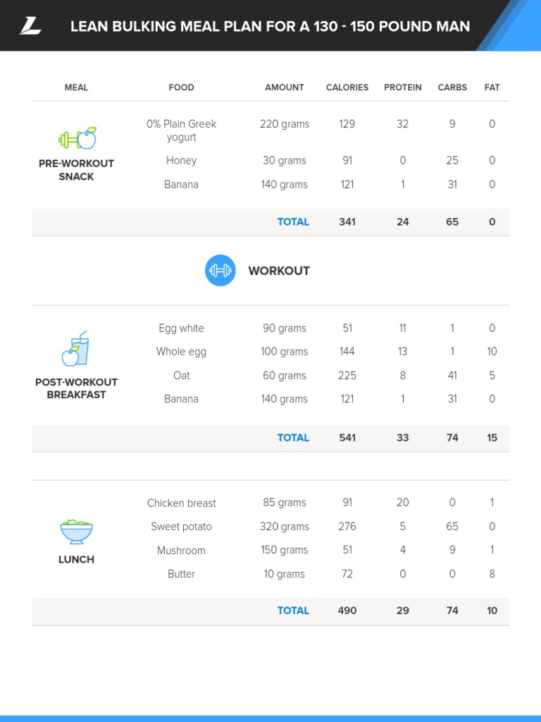 Lean Bulking Meal Plan 130 150 Pound Man | PDF | Meal | Fat