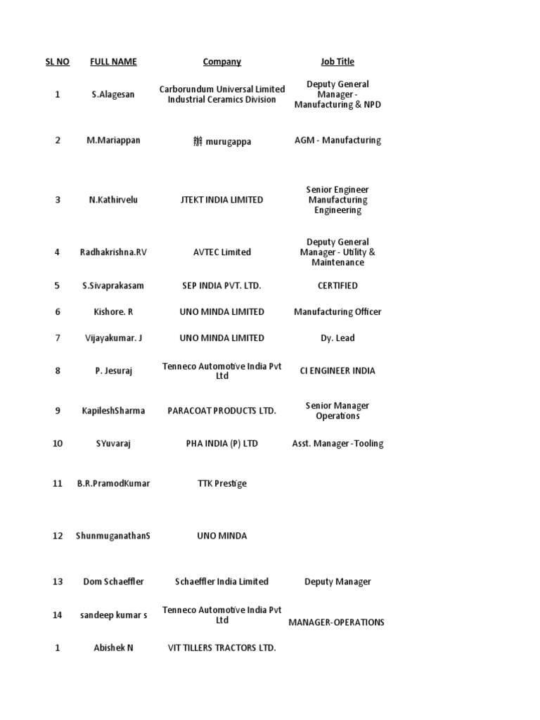 Millivolt Yet To Explore | Download Free PDF | Bangalore | Tamil Nadu