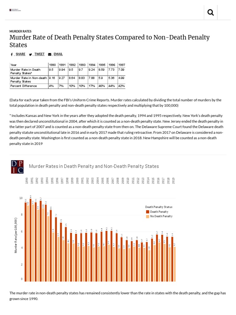 Murder Rates: Death vs. Non-Death Penalty States | PDF | Capital ...