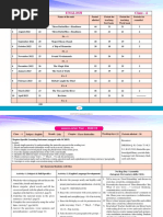 Detailed List of Teacher Workshop Topics | PDF | Classroom Management ...