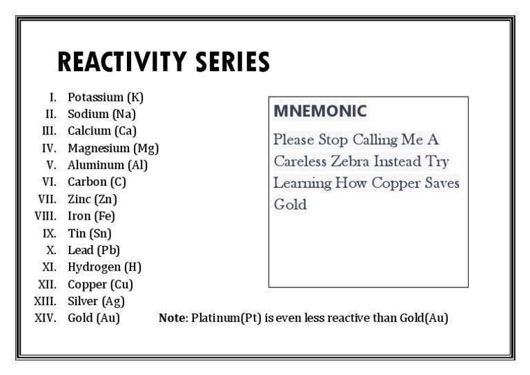 Reactivity Series | PDF