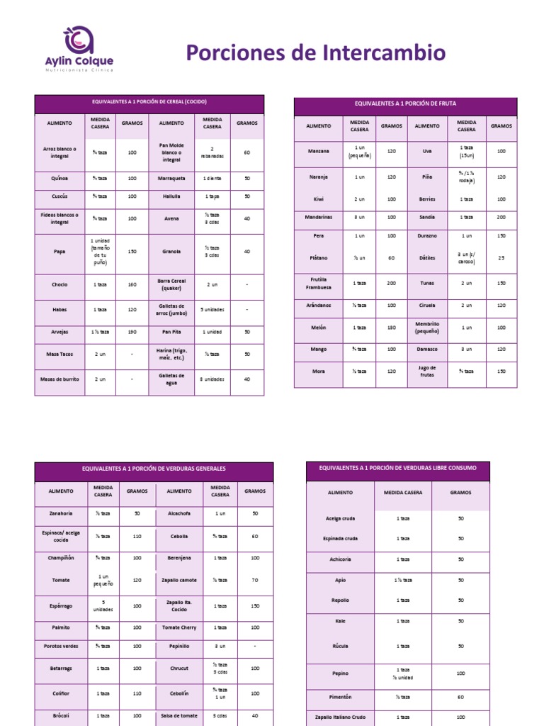 Porciones de Intercambio | PDF | Alimentos | Cocina