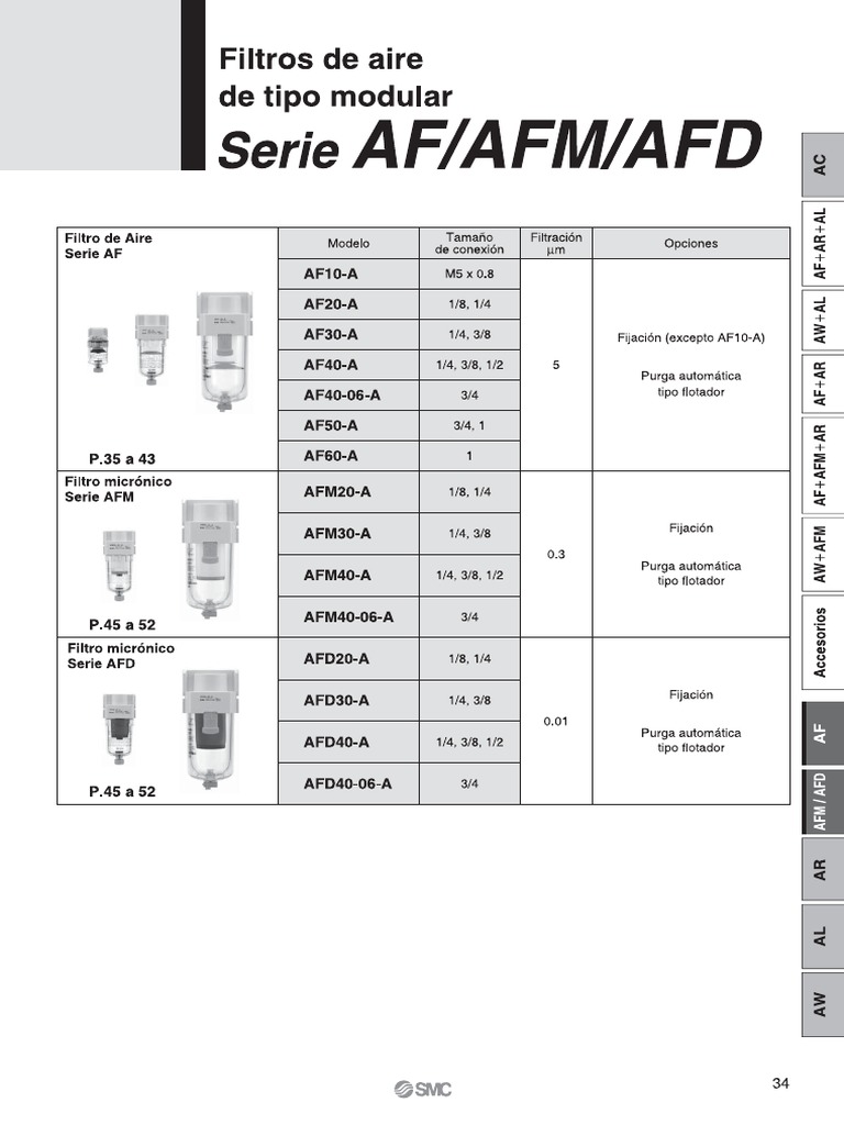 Filtros SMC AF-AFM-AFD | PDF