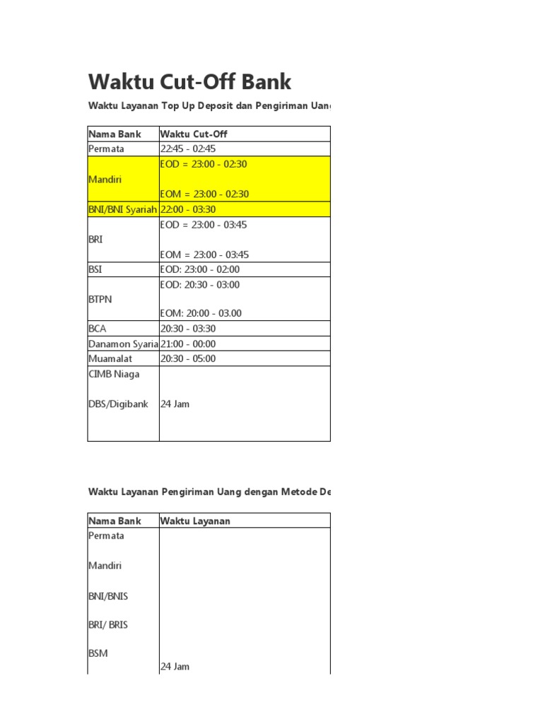 Waktu Cut-Off Bank | PDF