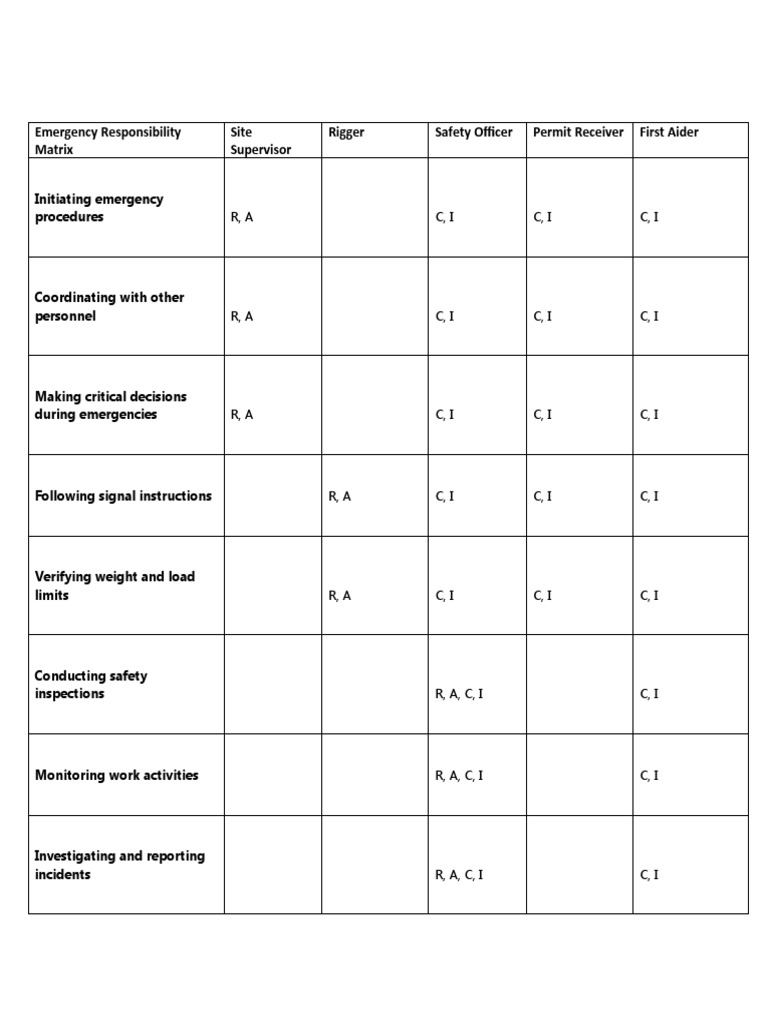 Emergency Responsibility Matrix | PDF