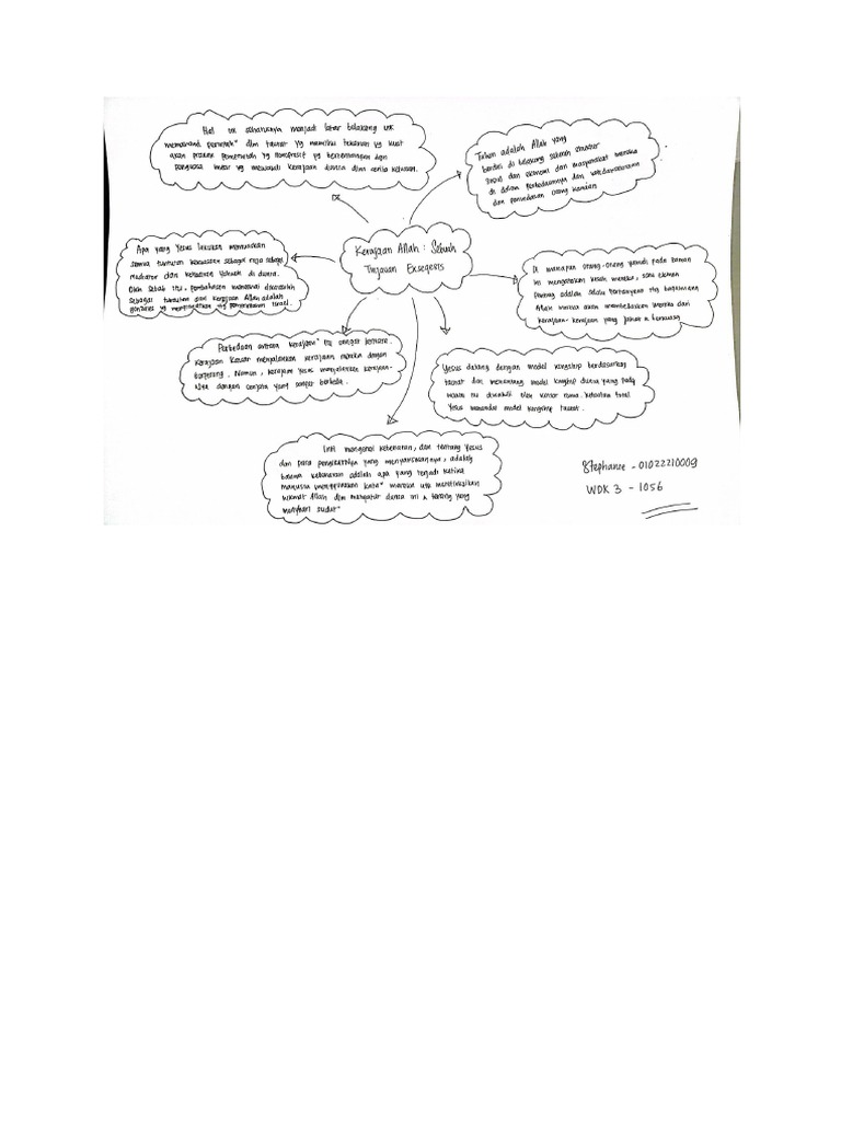 Mind Mapping Kerajaan Allah | PDF