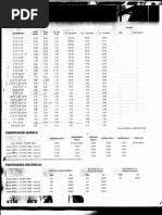 Tabla de Roscas | PDF