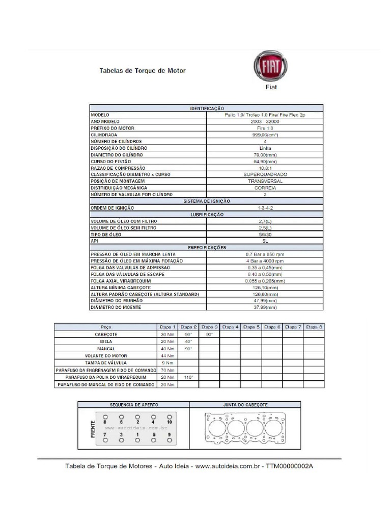 Tabela De Torque Do Motor Fiat Fire 1 0 2003 Pdf