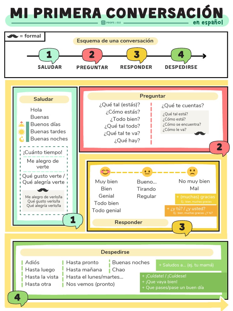 Infografía - Saludos y Despedidas (v.1.0) | PDF