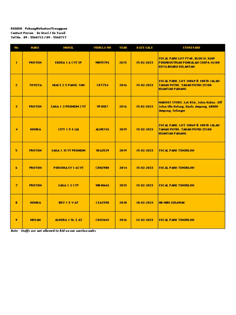 Vehicle Auction Details | PDF | Business | Technology & Engineering
