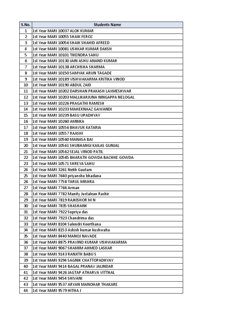 Mari List Refund Names 22-06-23 | PDF