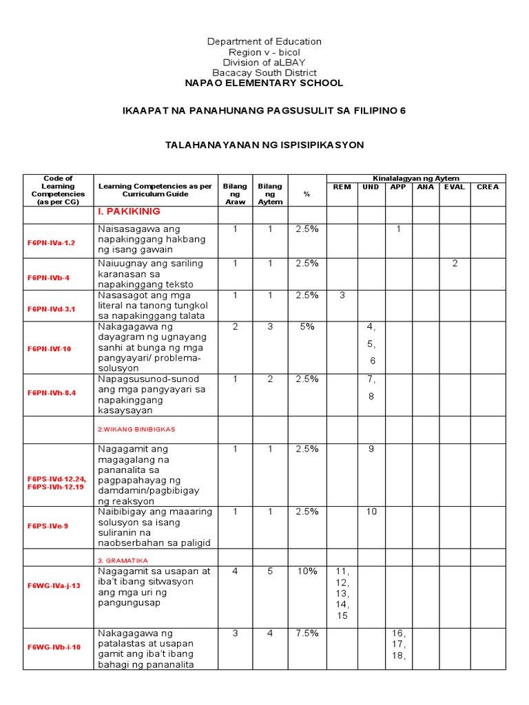 PT - Filipino 6 Q4 | PDF
