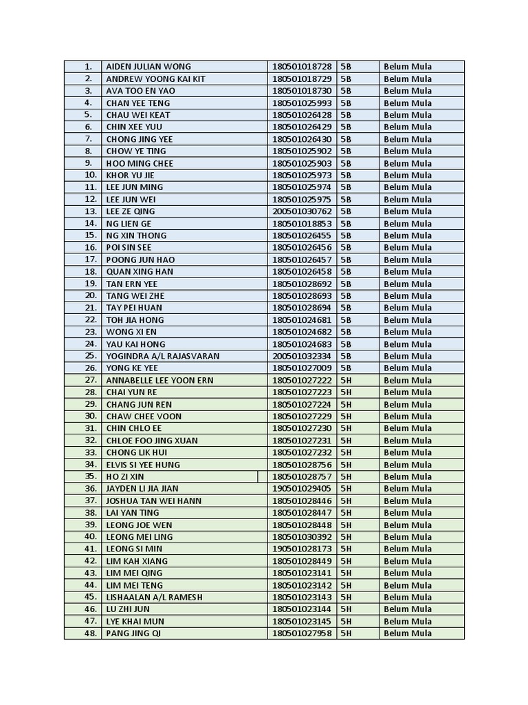 Psikometrik Ikep THN 5 | PDF