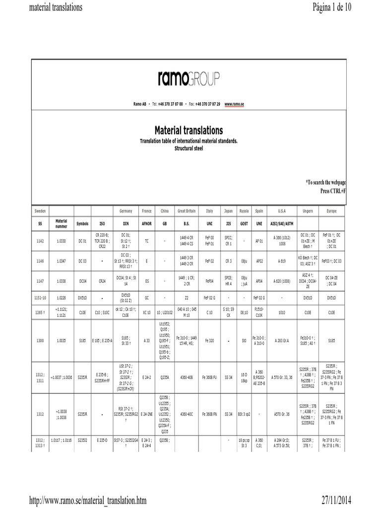 Material Equivalent Standards Guide | PDF