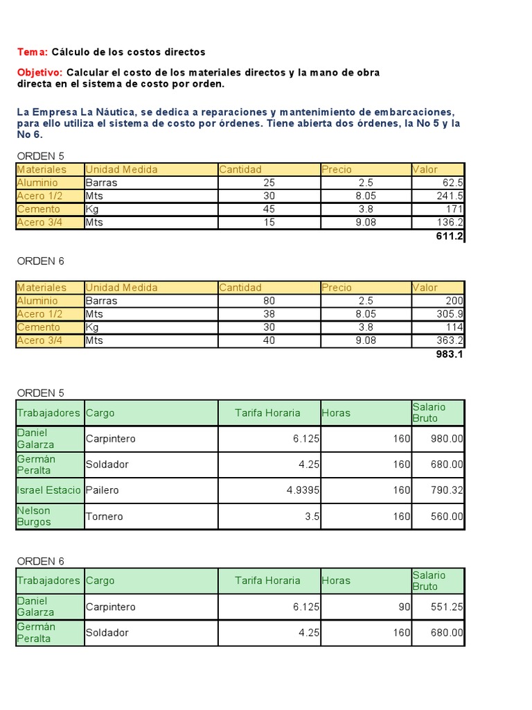 Tarea 2 Contabilidad | PDF | Economias