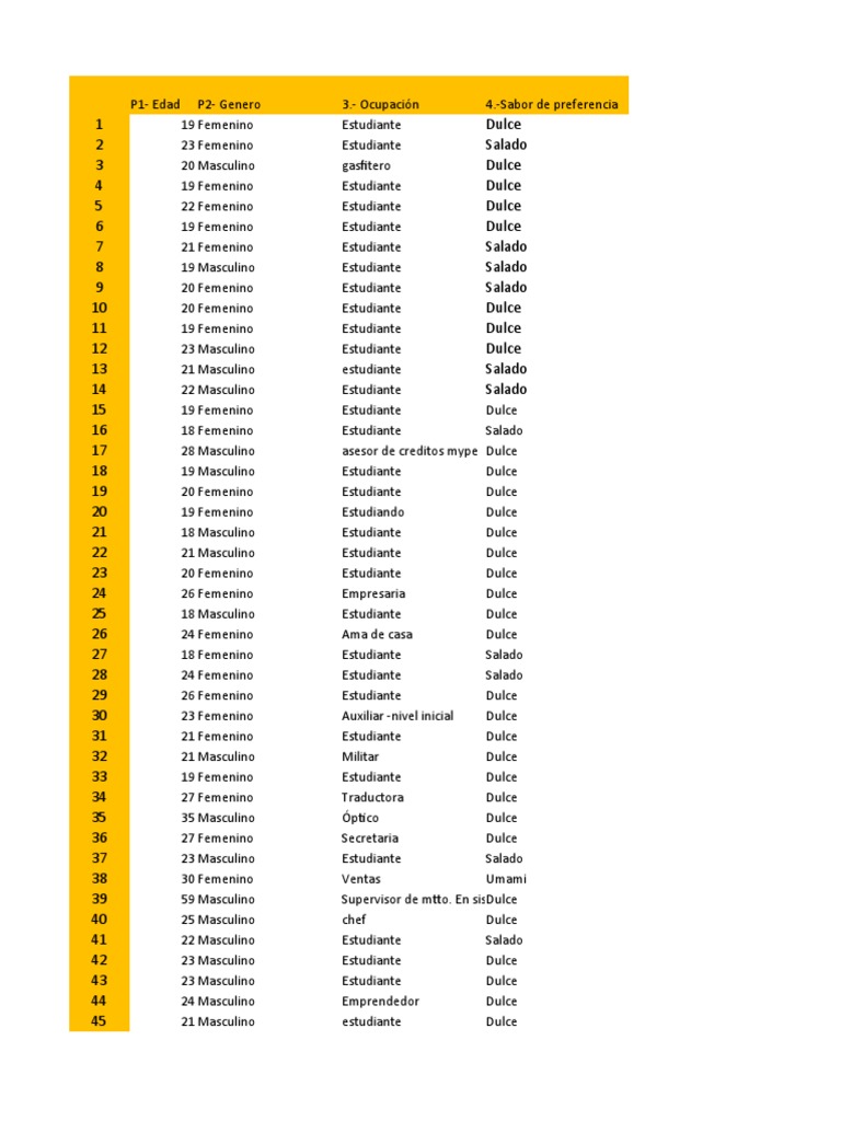 Tablas de Datos | PDF | Entrega (Comercio) | Facebook
