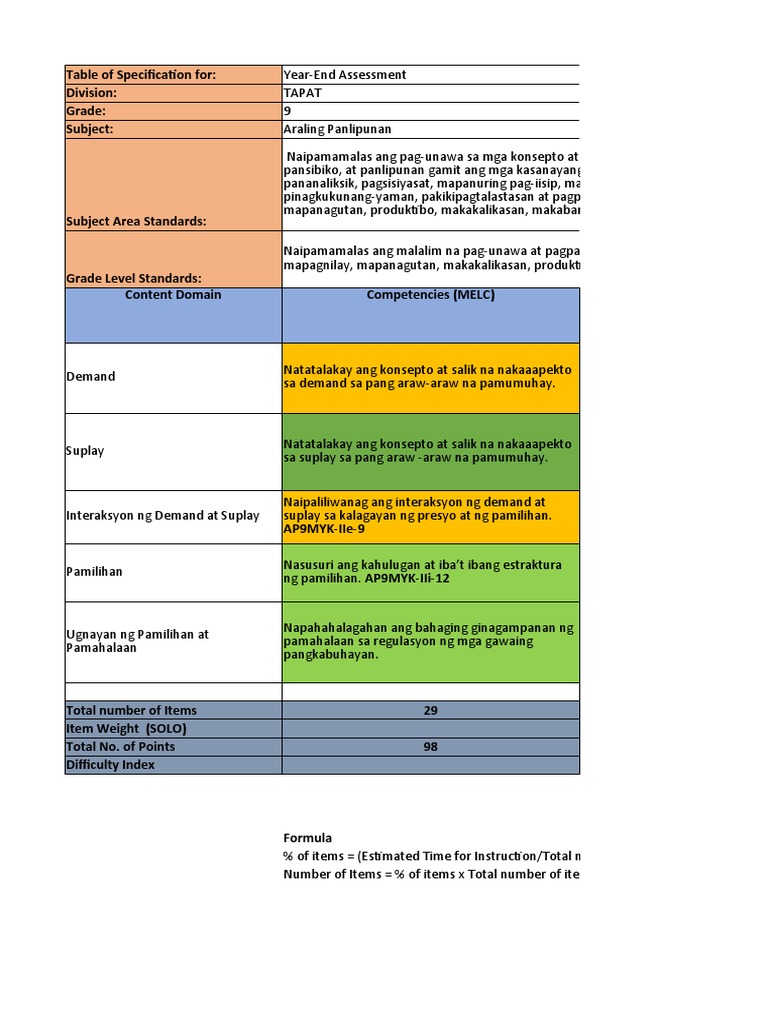 2nd Quarter AP9TOS SOLO Framework | PDF