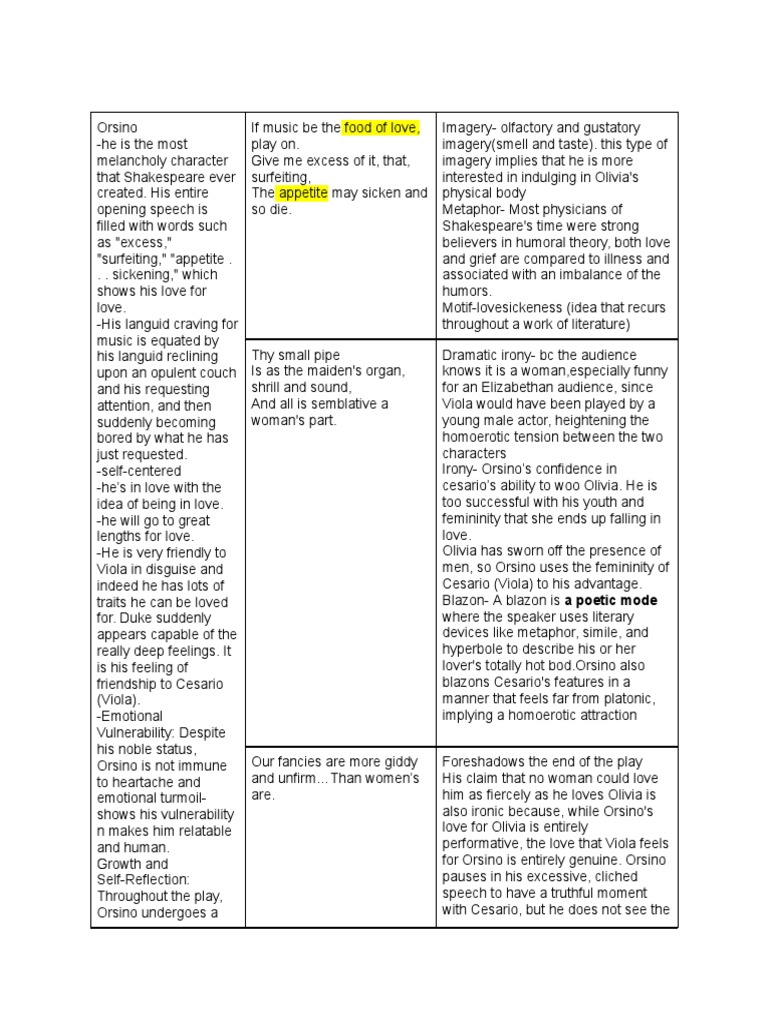 Shakespeare | PDF | Twelfth Night