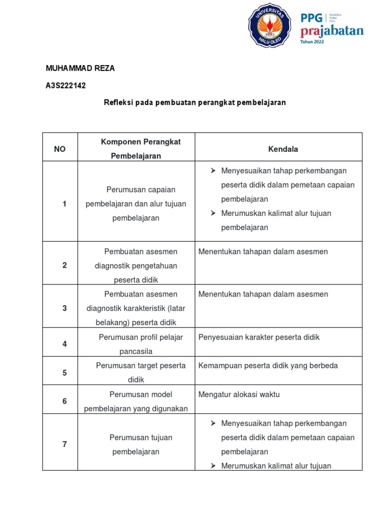 Ppae Siklus 2 T4 Pdf