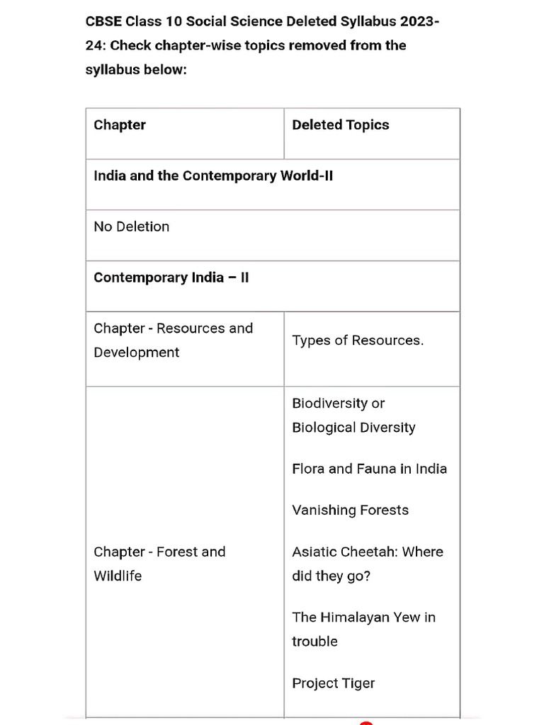 Class 10 Deleted Portions-1 | PDF