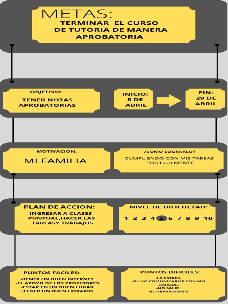 Plan de Estudio y Motivación Personal | PDF