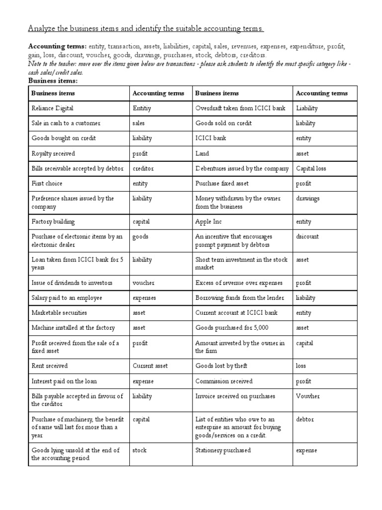 Accounts Worksheet 2 | PDF | Financial Capital | Expense