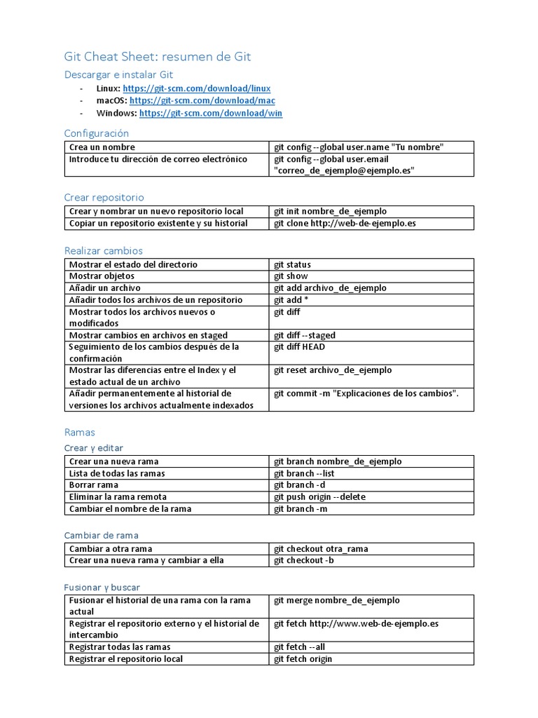 Ionos Digital Guide Git Cheat Sheet Es Pdf Software Informática