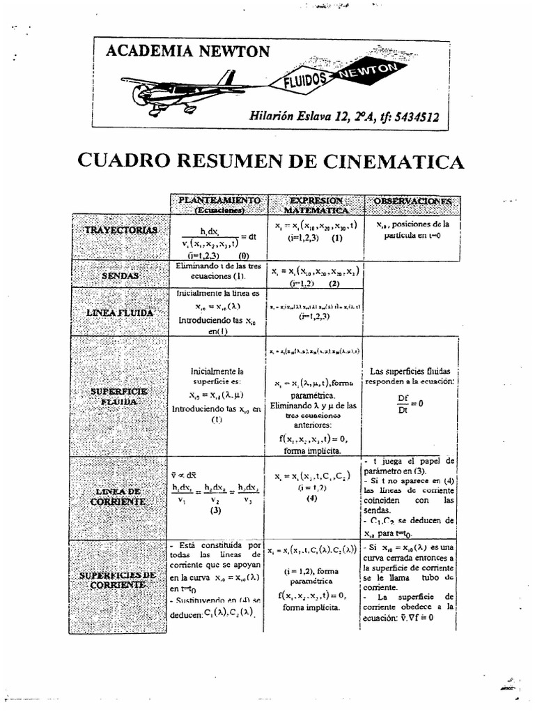 Resumen Cinematica Tema 3 | PDF