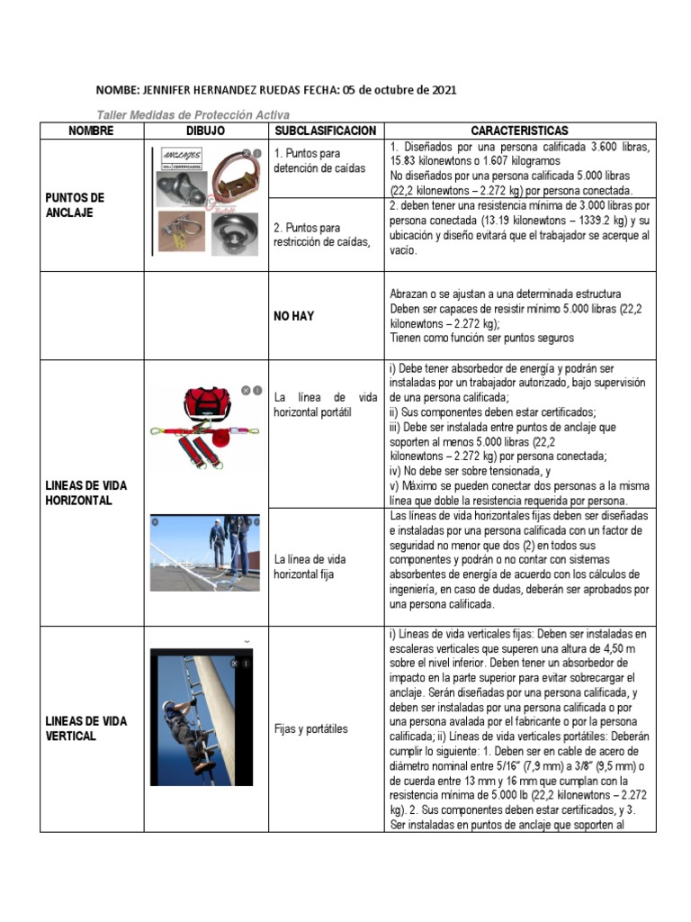Taller Medidas de Protección Activas Jennifer Hernandez Ruedas | PDF ...
