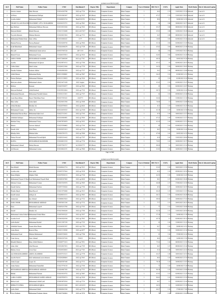 1st Merit List Laptop UAF | PDF