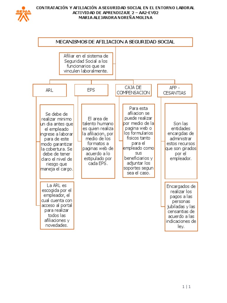 Actividad de Aprendizaje 1 - Aa2-Ev02 | PDF