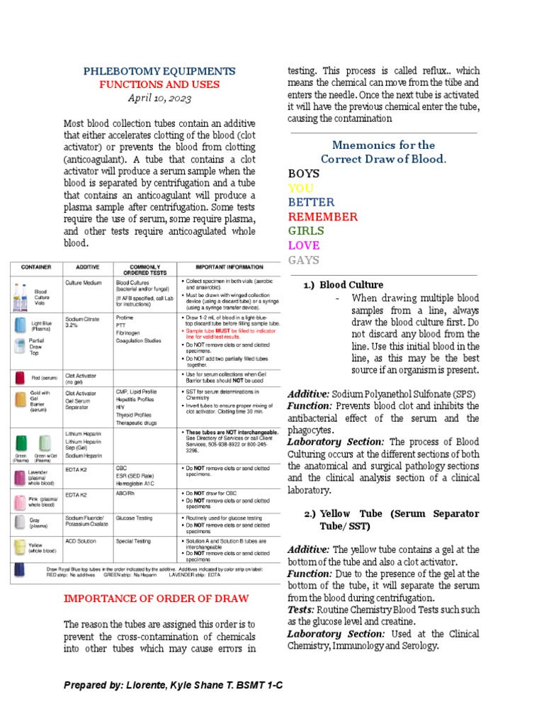 Phlebotomy Equipment and Uses Guide | PDF | Blood Plasma | Body Fluids