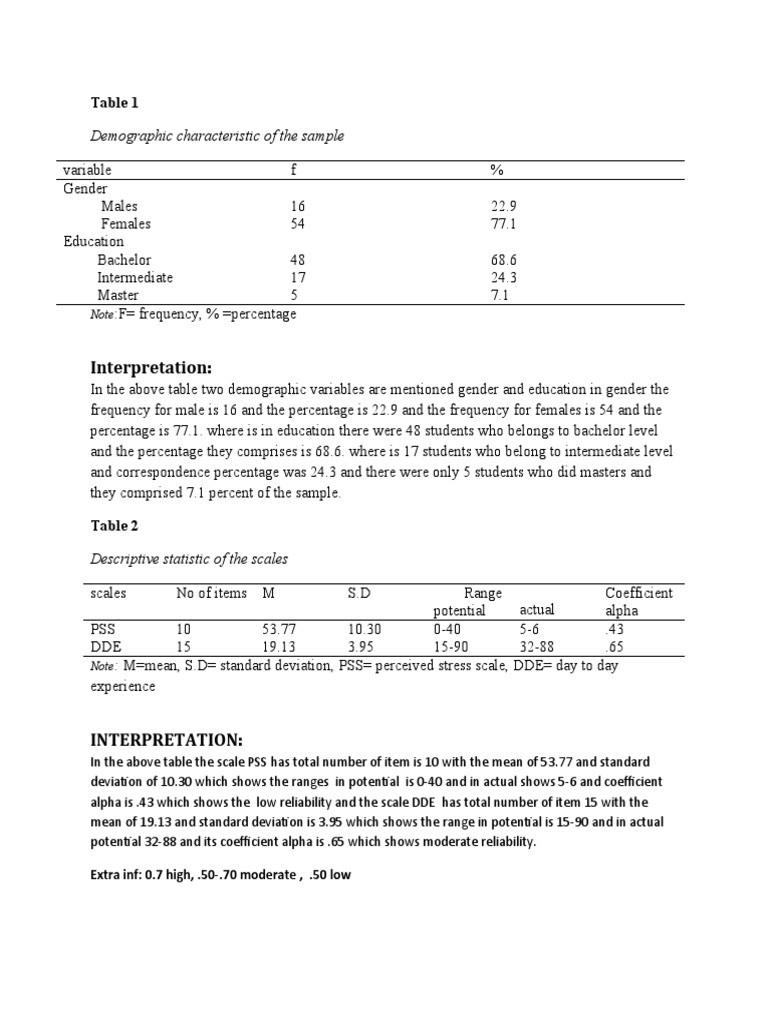 Spss Paper | PDF | Percentile | Statistics