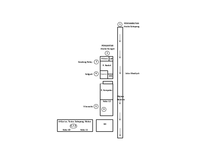 Denah Acara p5 Smaiu | PDF