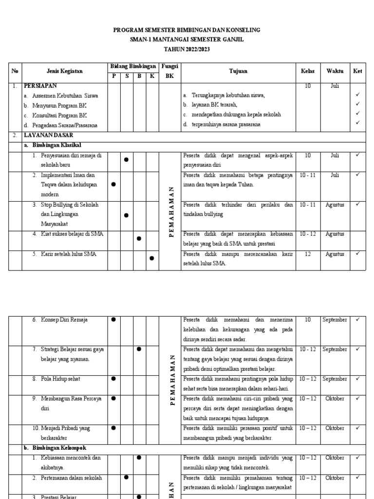 Program Semester Bimbingan Dan Konseling | PDF