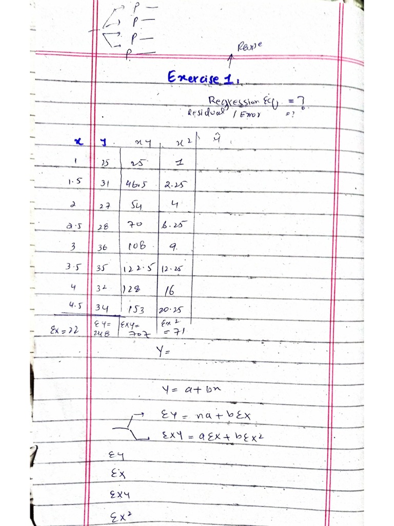 Regression Solved | PDF Regression Solved | PDF
