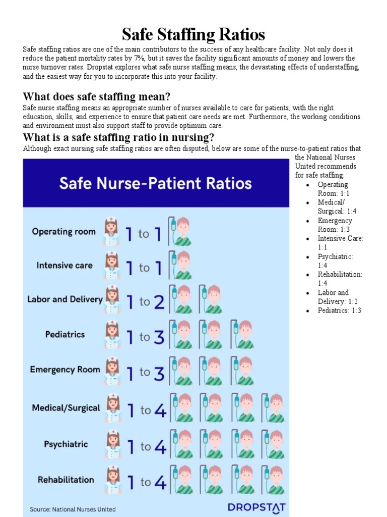 Safe Staffing Ratios | PDF | Nursing | Patient
