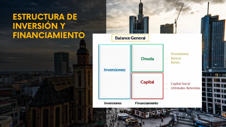Estructura de Inversión y Financiamiento | PDF