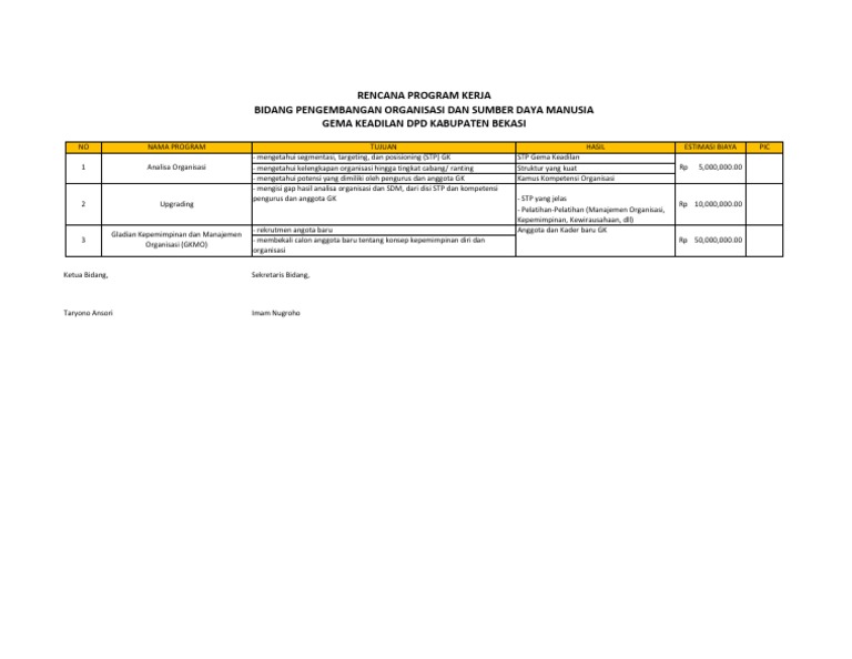 Rencana Kerja Bidang Pengembangan Organisasi Dan SDM | PDF