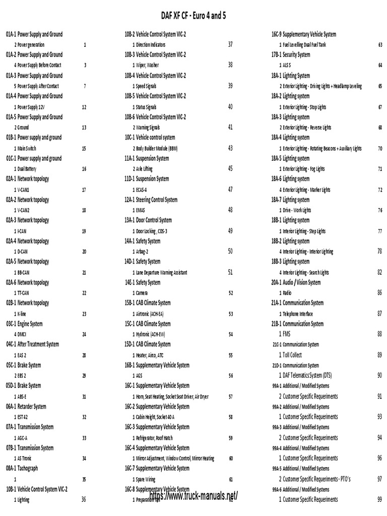 Electrics of DAF XF CF Euro 4, 5 | PDF | Automotive Industry | Vehicles
