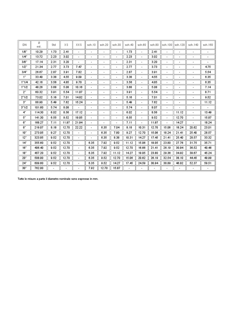 Dimensions des tubes Schedule 40 | PDF