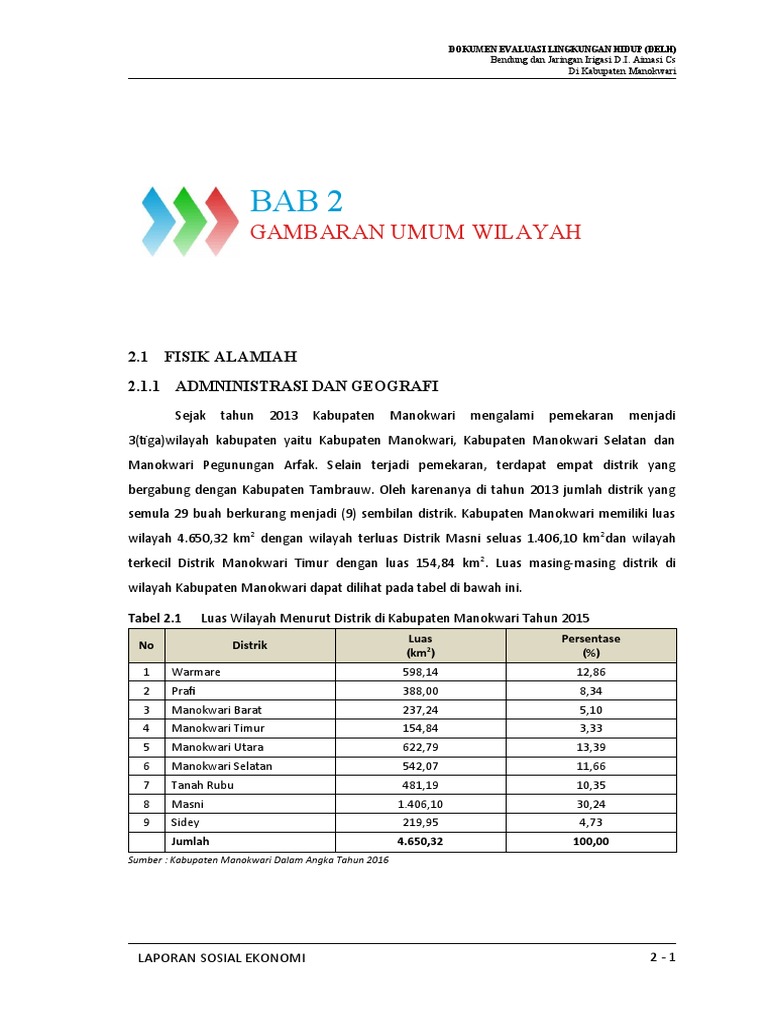 Gambaran Umum Wilayah | PDF