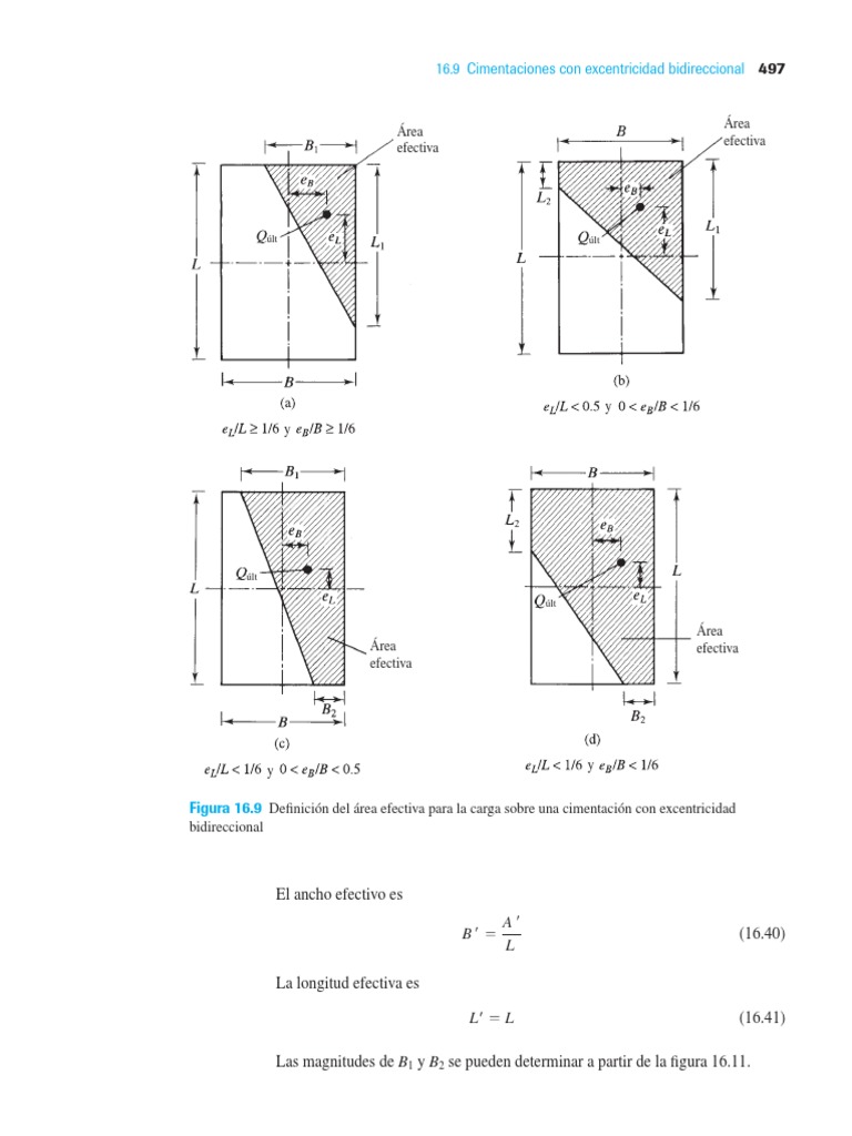 Gráficos de Cimentaciones Excéntricas | PDF
