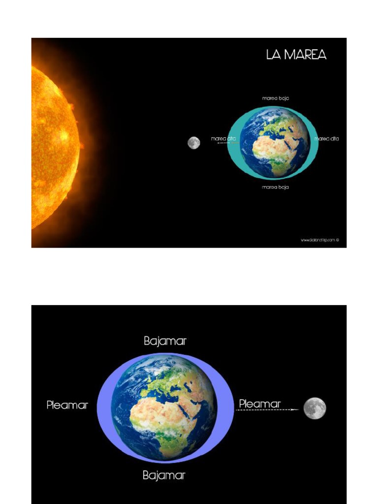 La Luna y Las Mareas | PDF